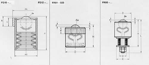 Ball Transfer Units - Spring Loaded Rollers