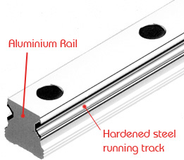 Aluminium Linear Motion Guidance System - Rail